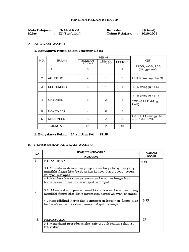 Rpe KLS 9 K13 (Ganjil) | PDF