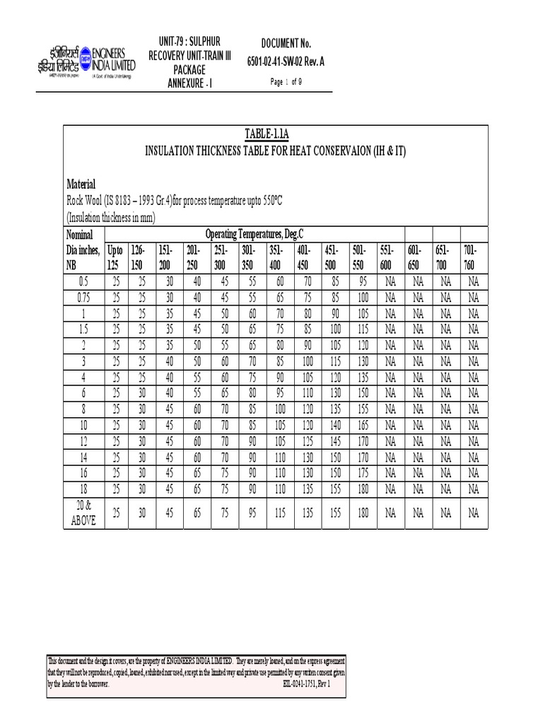 Insulation Thickness Table | PDF | Thermal Insulation | Thermodynamics