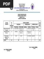 Table of Specification For Earth and Life Science | PDF | Universe ...