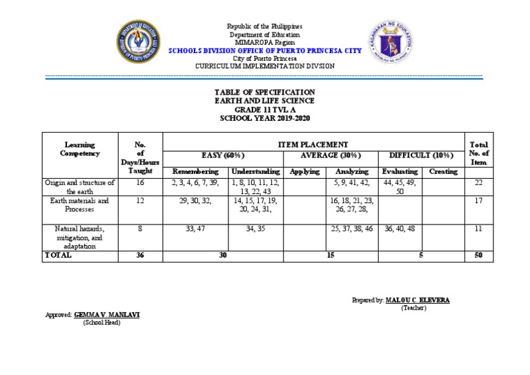 Table-Of-Specification Earth & Life Sci | PDF | Education Theory | Pedagogy