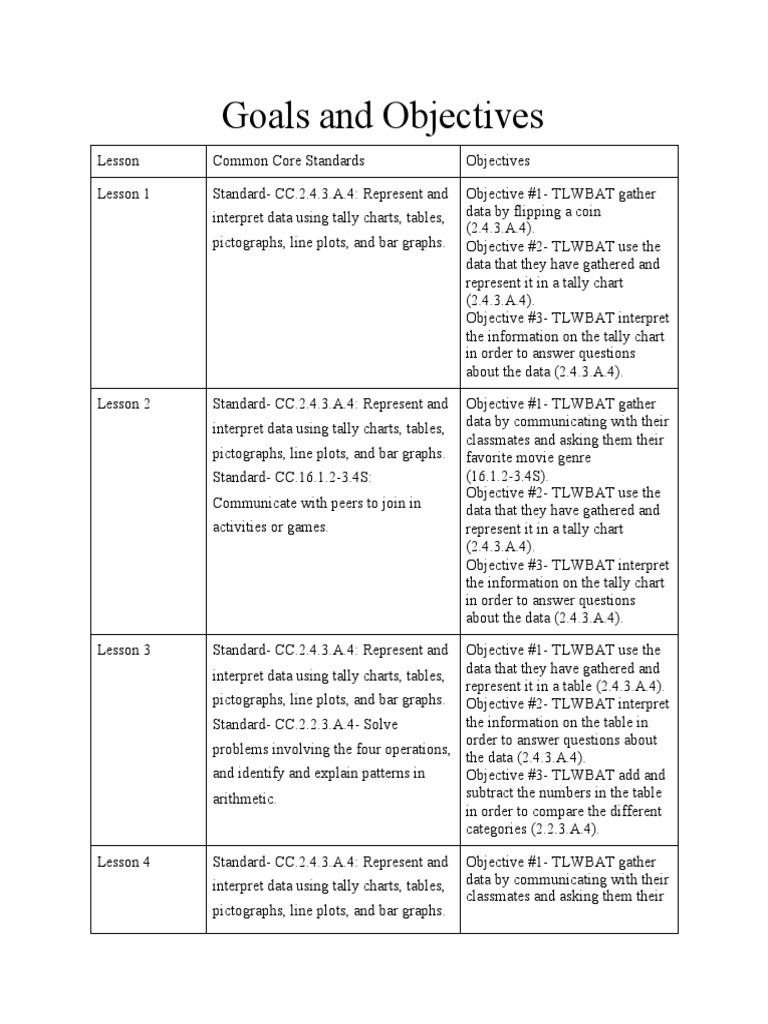 Goals and Objectives Representing Data | PDF | Chart | Data