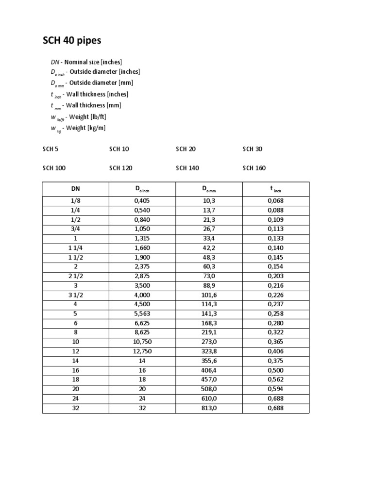 GI Pipe Weight Chart | PDF | Pipe (Fluid Conveyance) | Mechanical ...