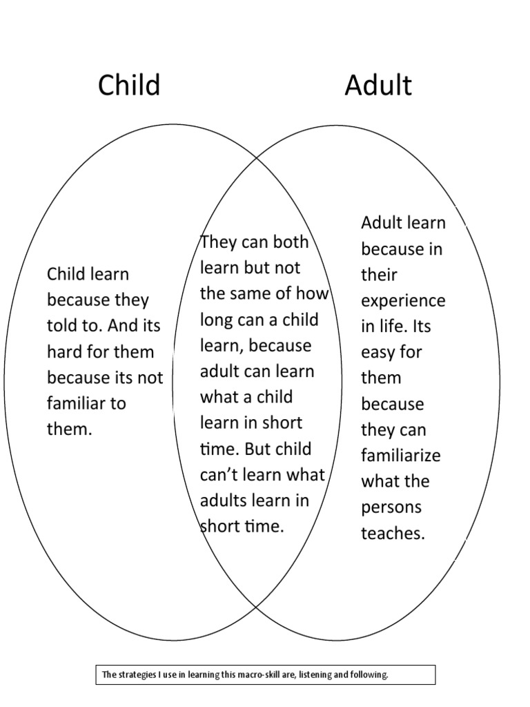 The Differences and Similarities Between How Children and Adults Learn ...
