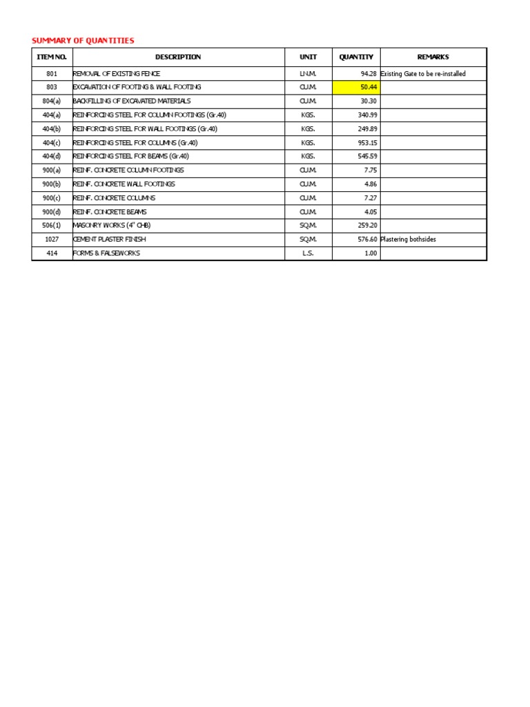 Summary of Quantities: Item No. Description Unit Quantity Remarks ...