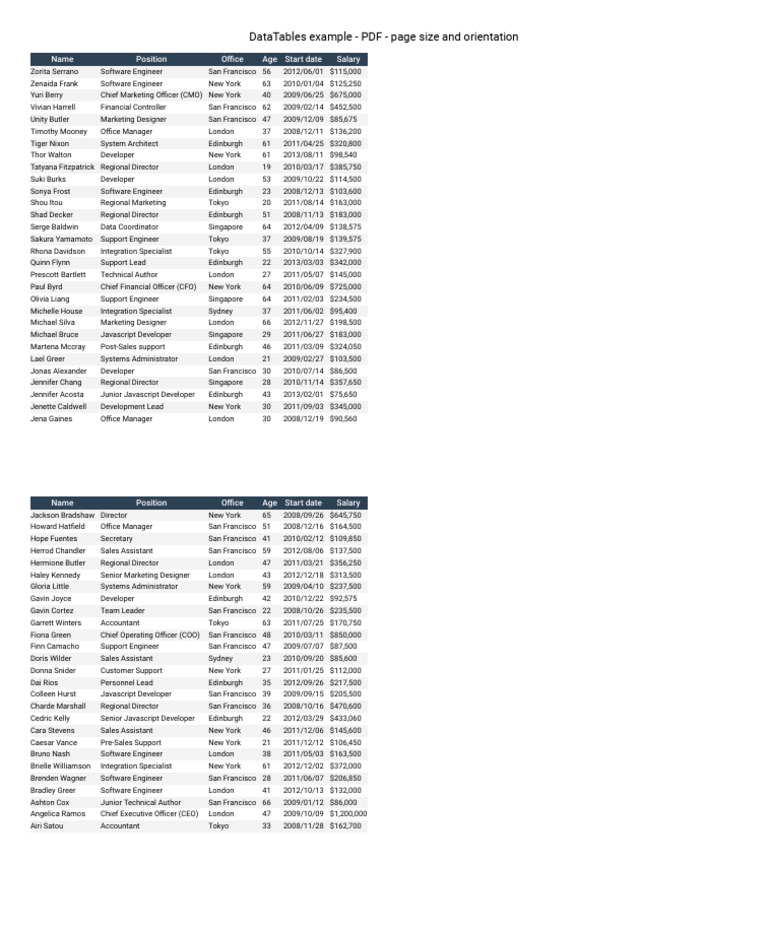 DataTables Example - PDF - Page Size and Orientation | Download Free ...