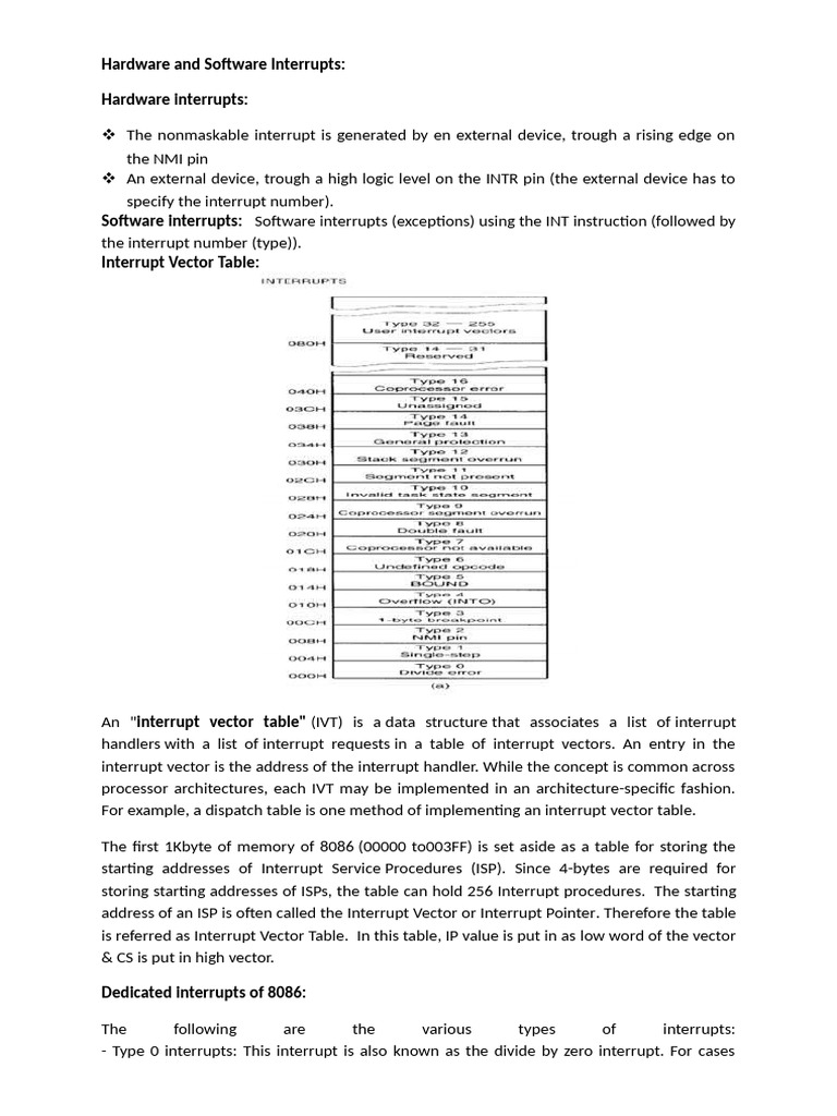 Hardware and Software Interrupts: Hardware Interrupts | PDF | Bios ...
