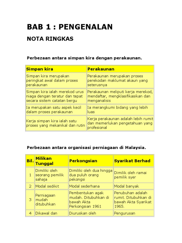 Pengenalan Akaun | PDF