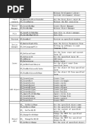 EzCAD3 User Manual | PDF | Computer Hardware | 3 D Computer Graphics