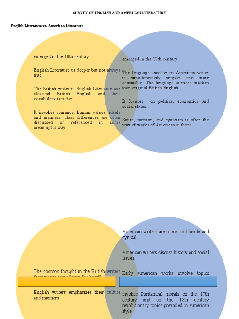 English Literature vs. American Literature | PDF | English Language ...