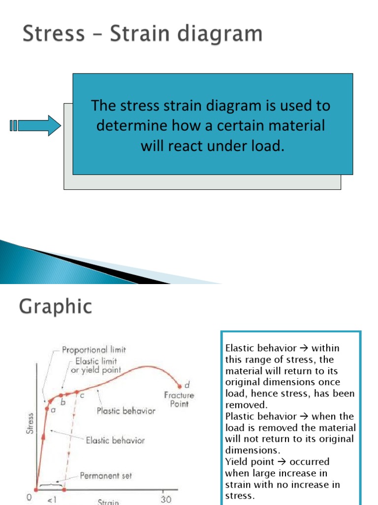 The Stress Strain Diagram Is Used To Determine How A Certain Material ...