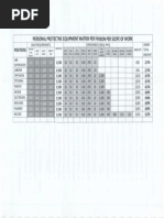 EVMS Gold Card | PDF | Pricing | Business Economics