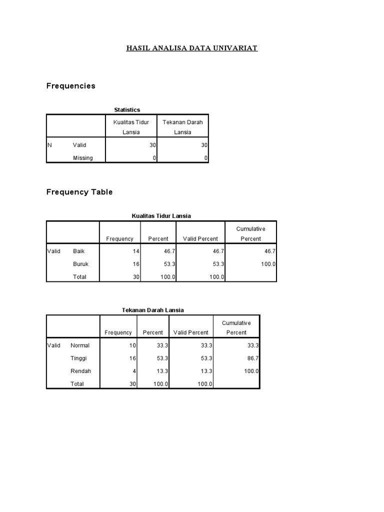 Analisa Data Univariat Dan Bivariat - Dahliana 2019 | PDF | Chi Squared Distribution ...