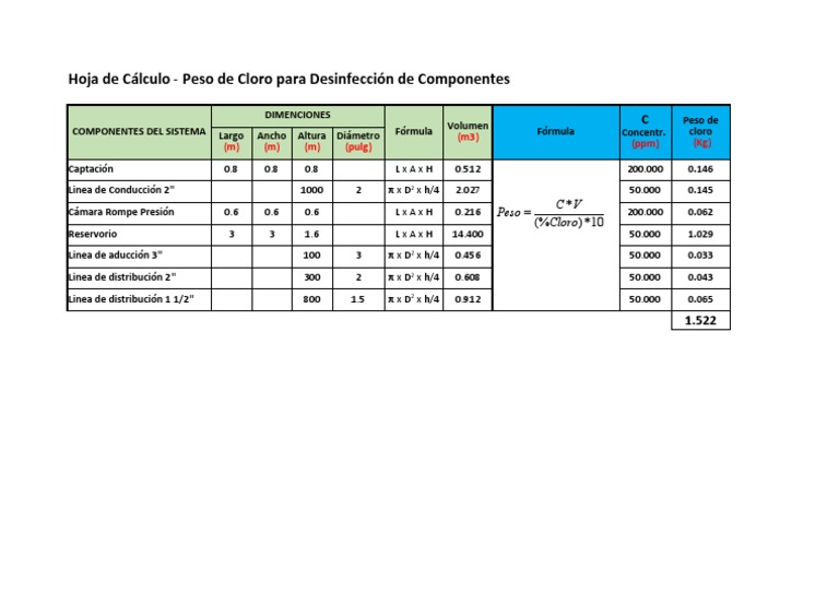 3.2. C Hoja de Cálculo - Peso de Cloro para Desinfección Componentes | PDF