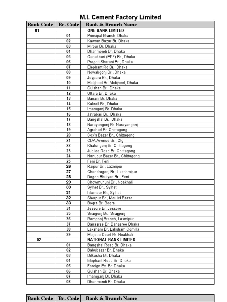 M.I. Cement Factory Limited: Bank Code Br. Code Bank & Branch Name | PDF