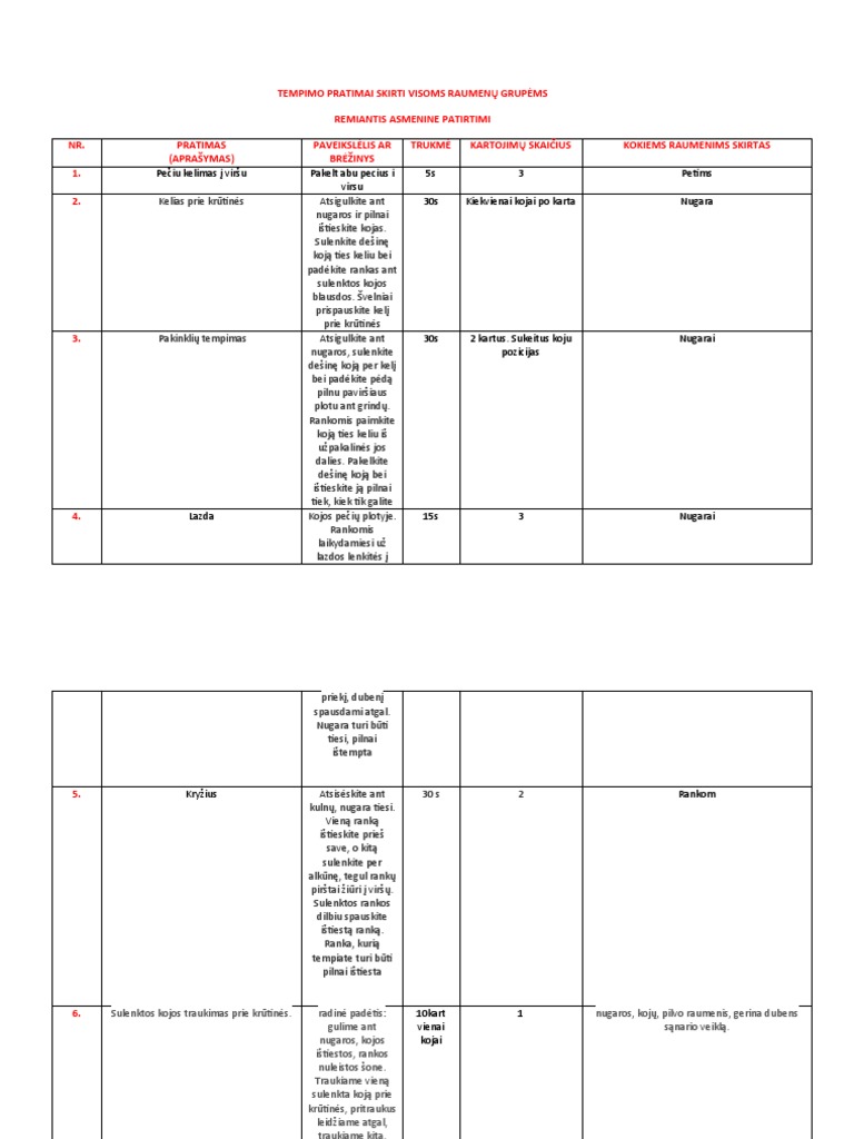 Tempimo Pratimu Lentele | PDF