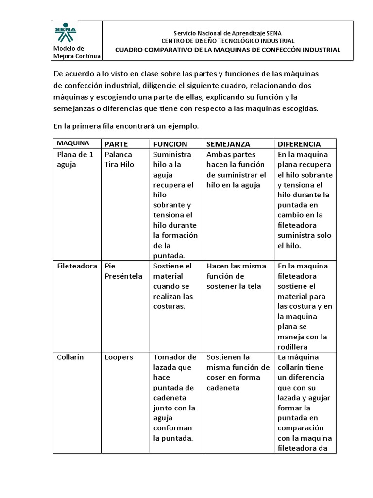 Cuadro Comparativo de Maquinas | PDF | Textil Y Ropa | Science