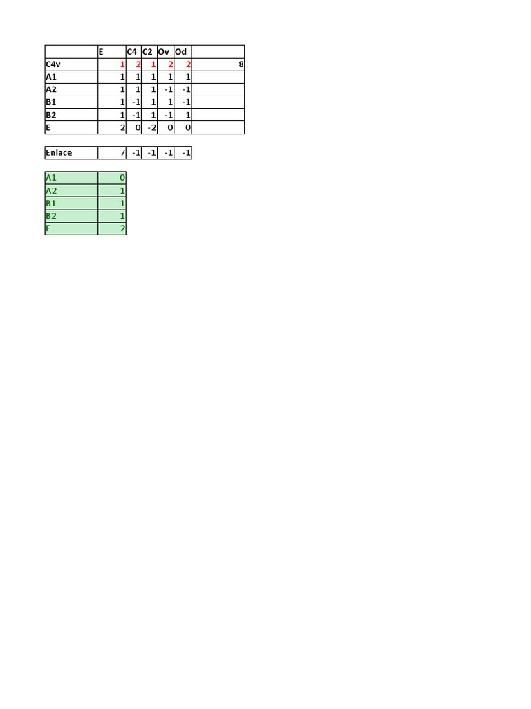 Character table and molecular orbital representations for the point ...