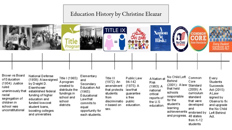Education History | PDF | Elementary And Secondary Education Act | The ...