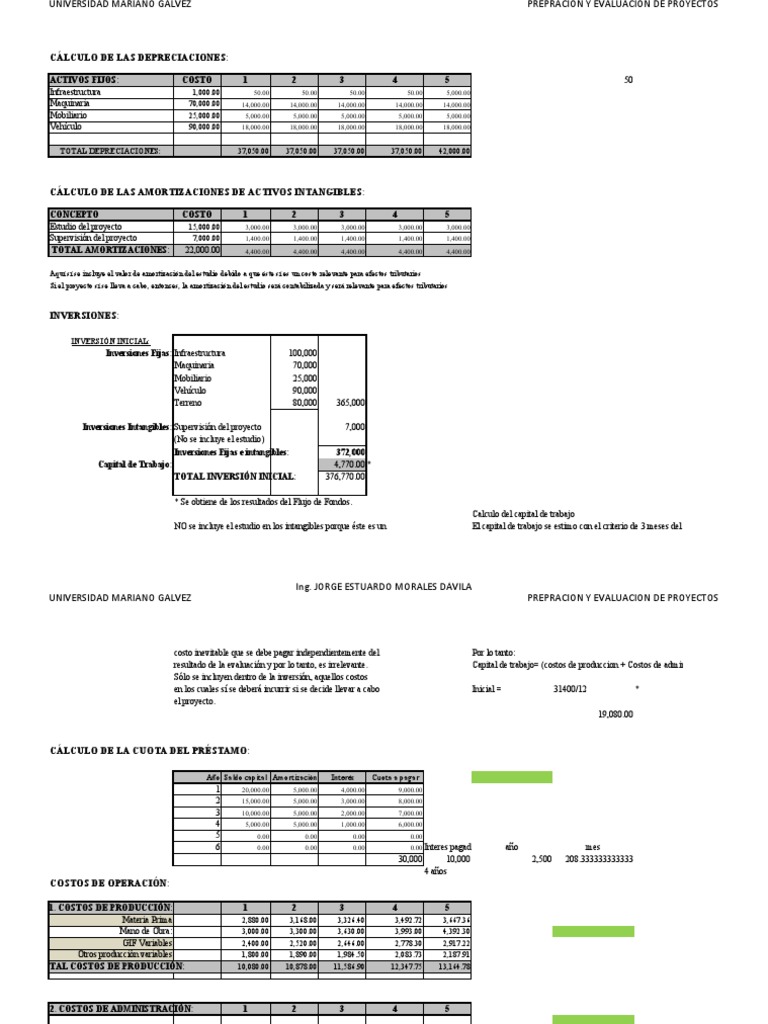 Calculo de Depresiaciones | PDF | Contabilidad financiera | Business