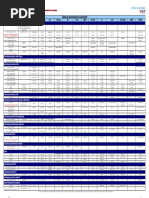 Shell Product Equivalent Chart | PDF | Oils | Liquids