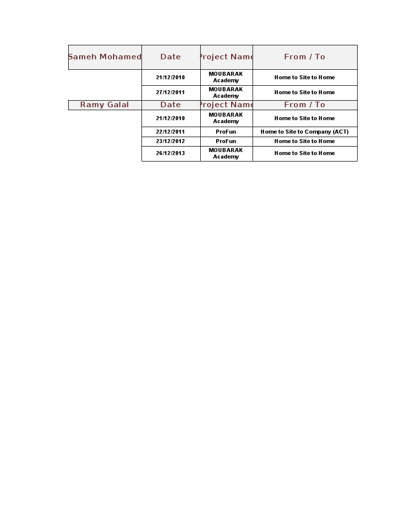 Sameh Mohamed Date Project Name From / To | PDF