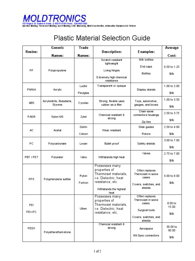 Plastic Material Selection Guide | PDF | Poly(Methyl Methacrylate) | Plastic