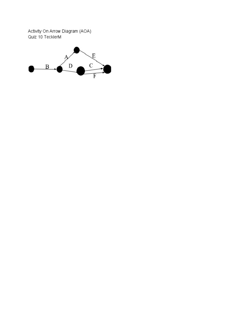 Activity On Arrow Diagram (Aoa) Quiz 10 Tecklerm | PDF