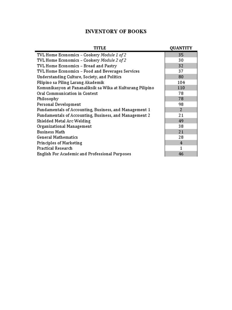 Library Book Inventory Listing | PDF
