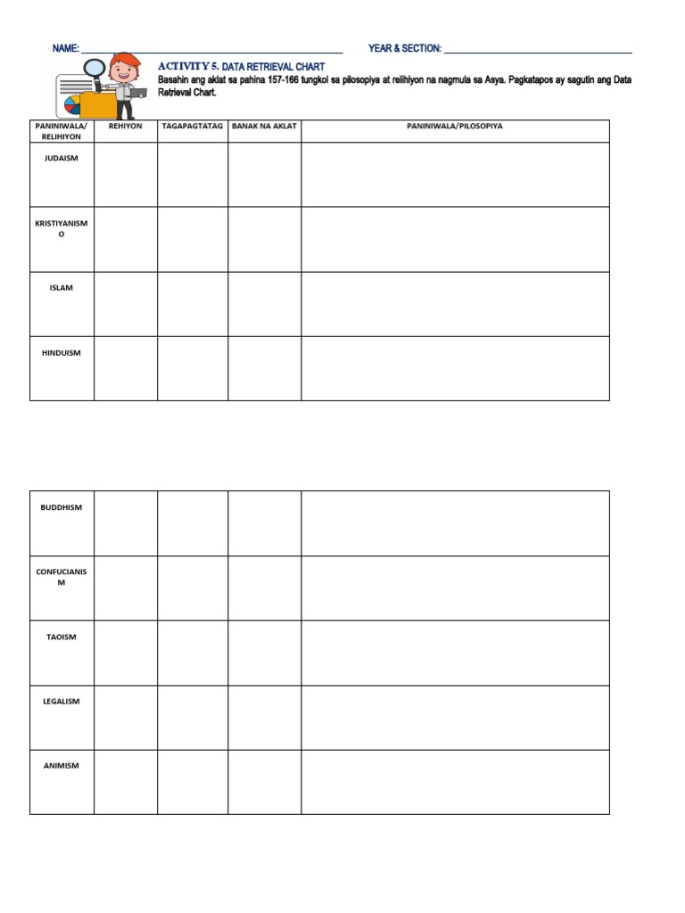 Data Retrieval Chart