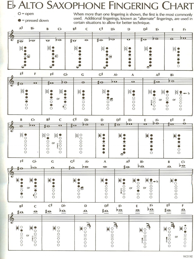 Saxophone Fingering Chart PDF | PDF
