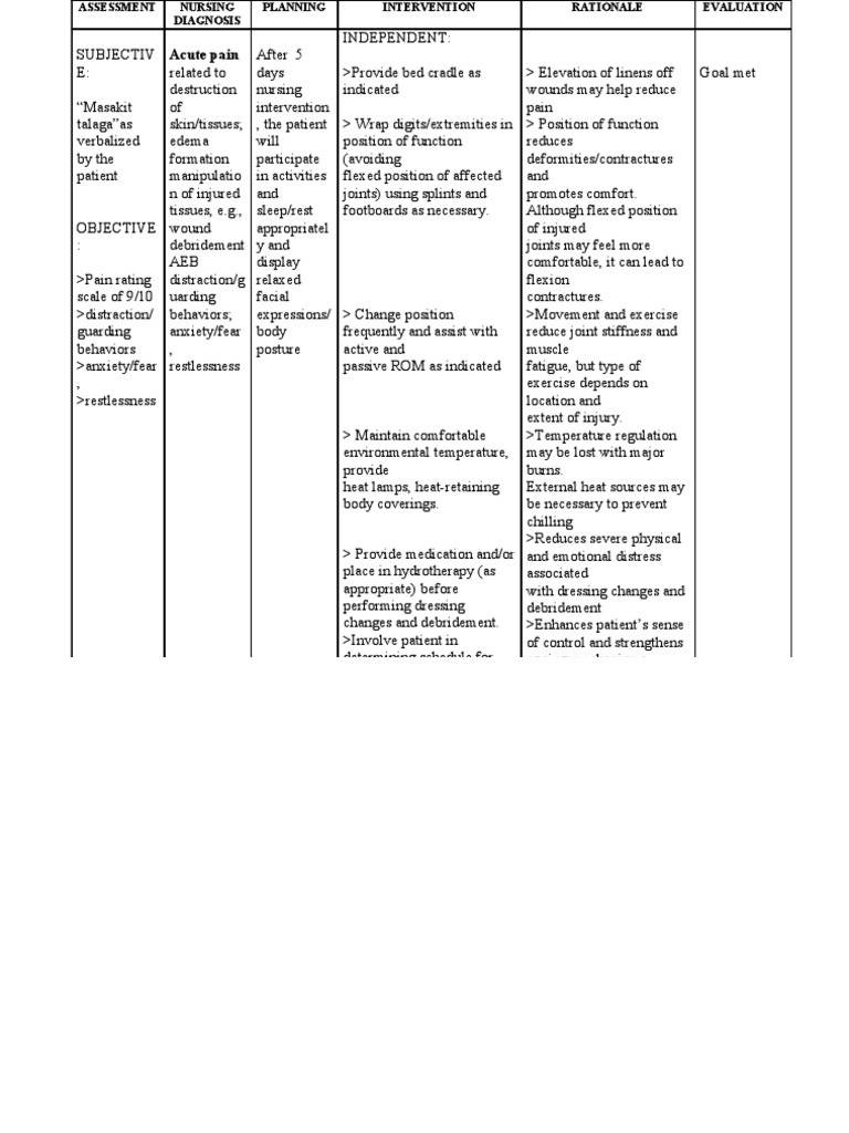 NCP Ortho | PDF | Wound | Infection