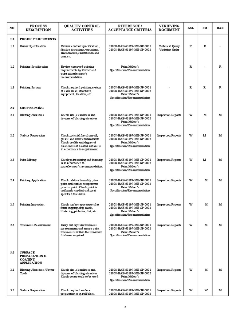Coating ITP Rev.0 | PDF | Paint | Specification (Technical Standard)