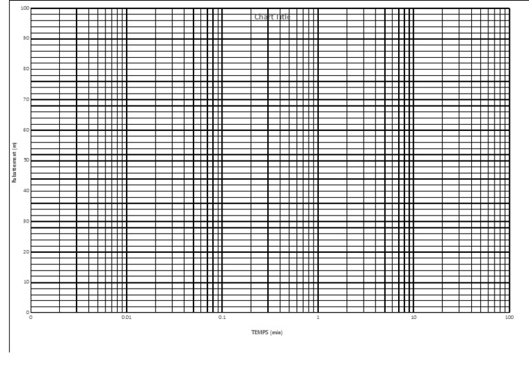 Papier Semi Logarithmique | PDF