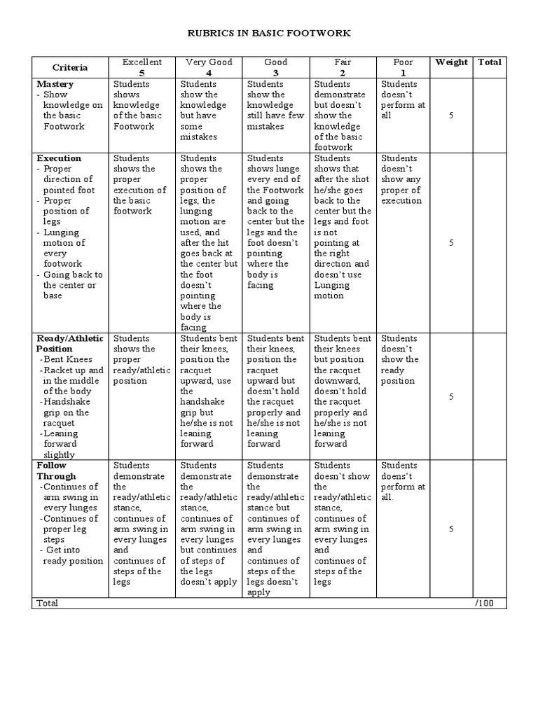 Rubrics in Basic Footwork Weight Total Mastery | PDF | Individual ...