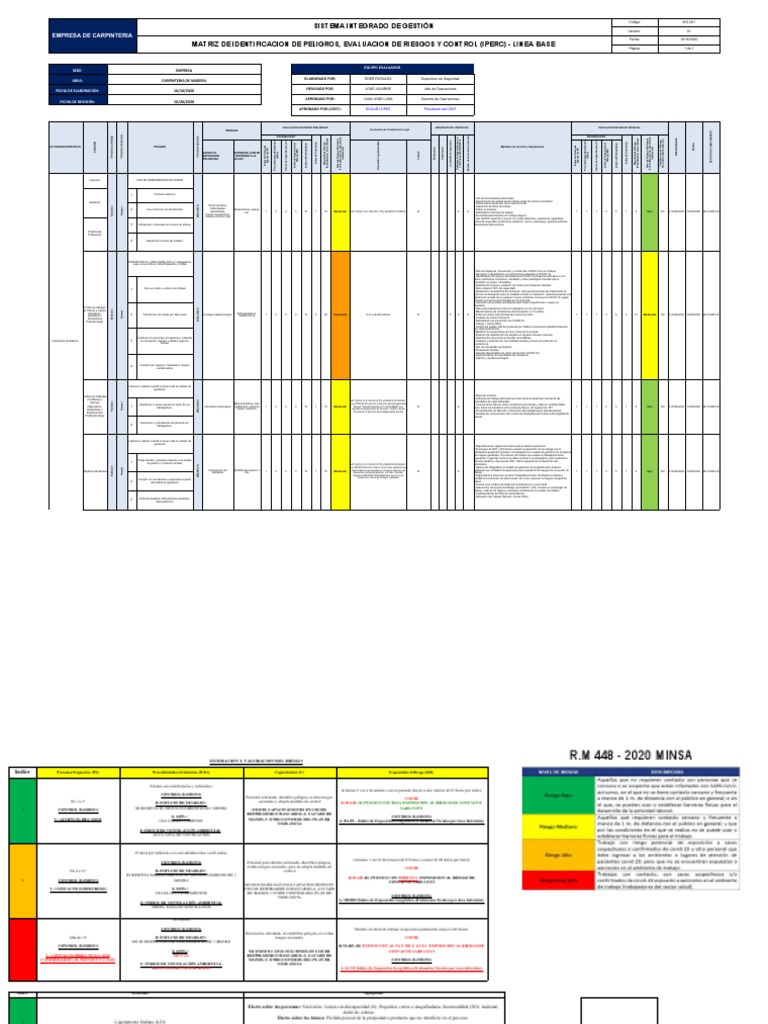 Taller - Modelo de Iperc + Control Banding | PDF | Evaluación de riesgos | Especialidades Medicas