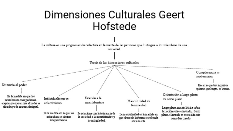 Dimensiones Culturales Geert Hofstede | PDF | Movimientos filosóficos ...