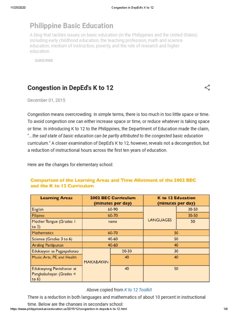 Congestion in DepEd's K To 12 | PDF | Curriculum | Teaching Mathematics