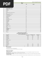 Hospital Room Tariff List | PDF