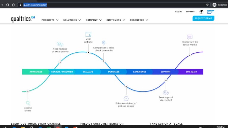 E2E Customer Journey | PDF