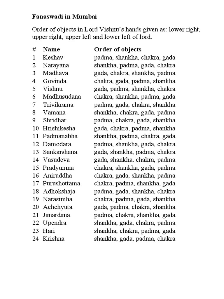 24 Names of Lord Vishnu and Their Symbols | PDF