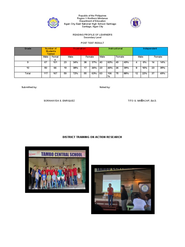 Reading Post Test To Be Submitted To Deped | PDF