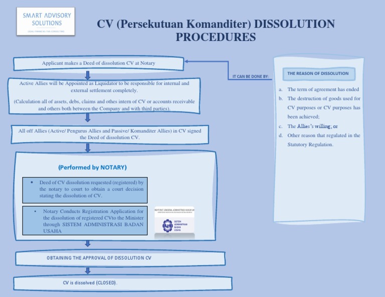 CV Dissolution Guide for Notaries | PDF