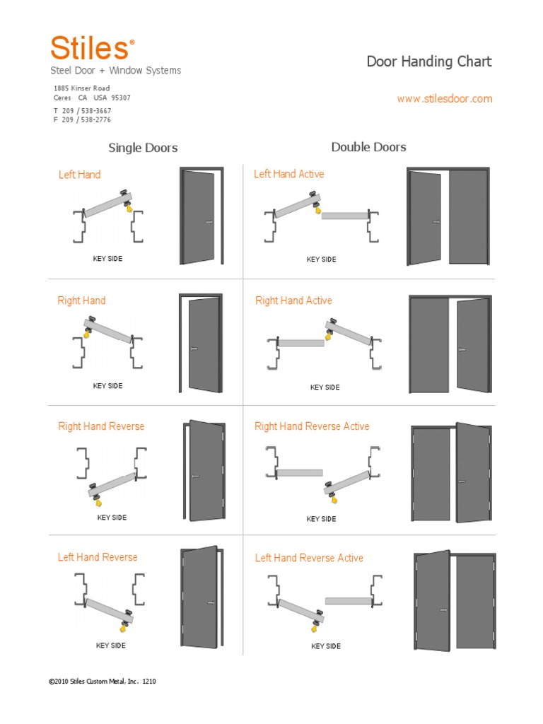 Stiles Door Handing Chart | PDF