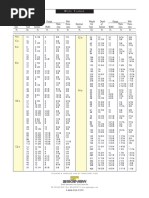 Fuel Oil Properties and Grades Chart | PDF | Fuel Oil | Chemical ...