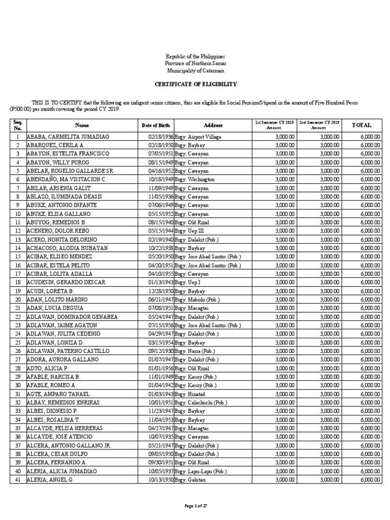 Catarman, N. Samar (3rd Batch) | PDF | Business