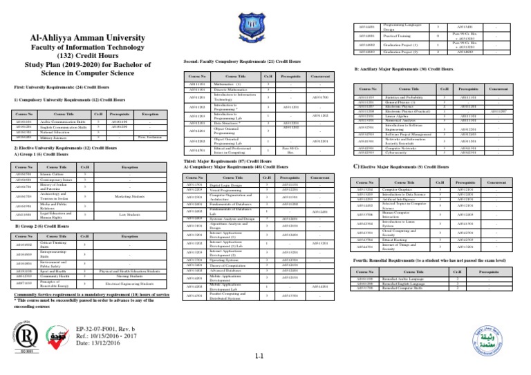 CS Study Plan | Download Free PDF | Computer Programming | Computing