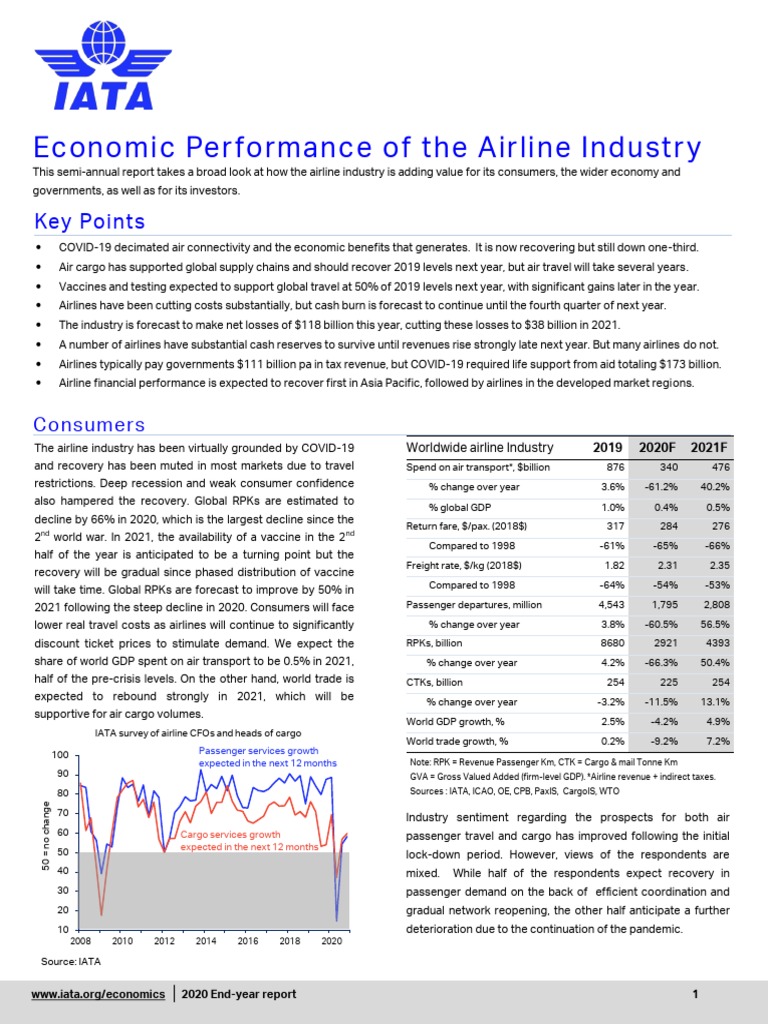 Iata PDF | Download Free PDF | Airlines | Cost Of Capital
