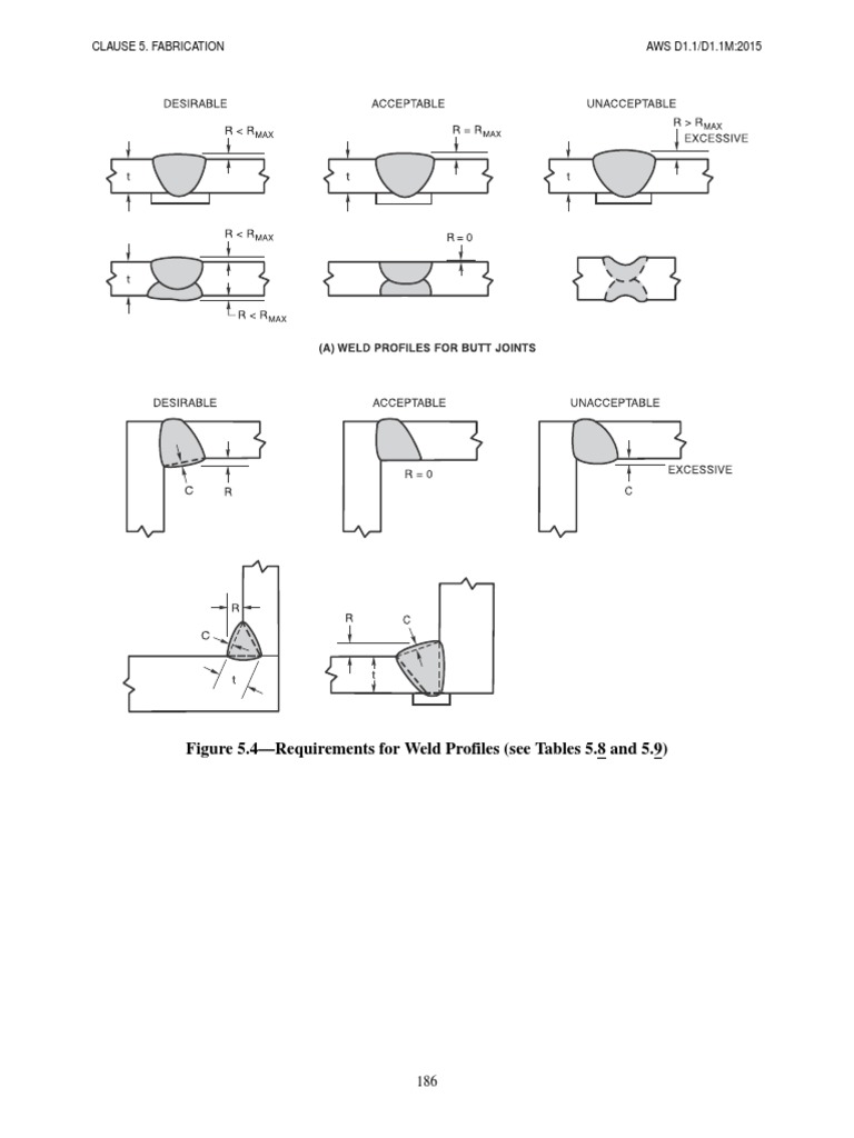 Requirements for Weld Profiles According to Clause 5 of the AWS D1.1/D1 ...