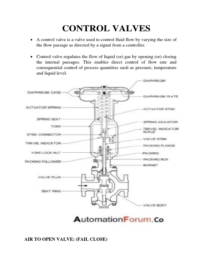 Control Valves: Air To Open Valve: (Fail Close) | PDF | Valve | Liquids