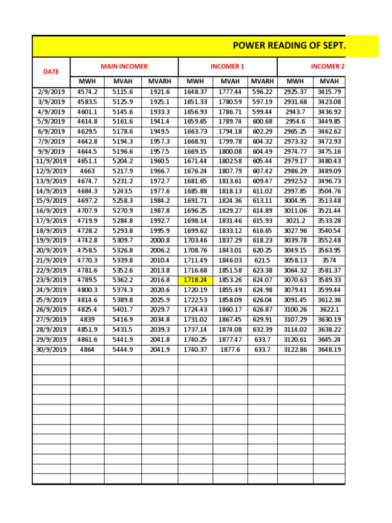 Meter Reading | PDF | Nature